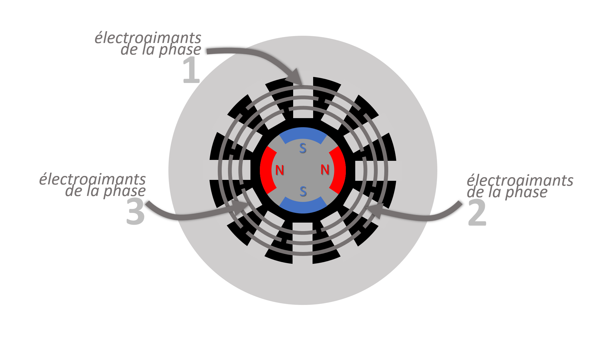 Moteur brushless : tout ce que vous ne saviez pas sur le moteur sans balai